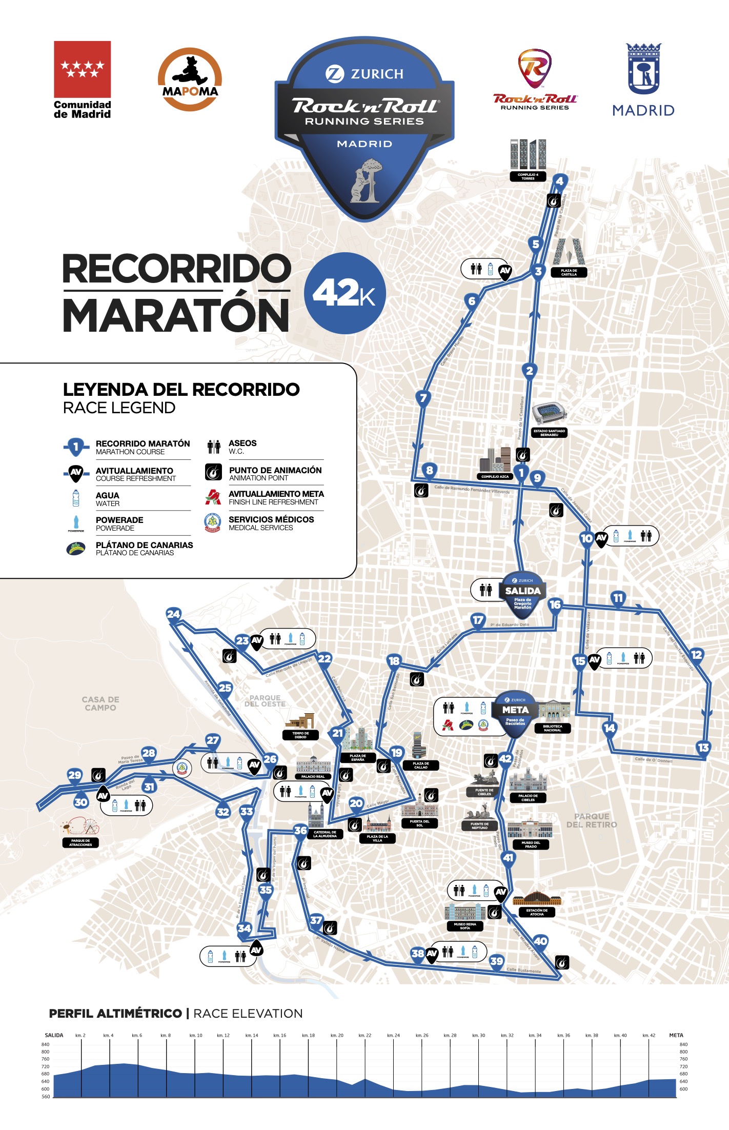 Running the Madrid Marathon – Lotz in Translation